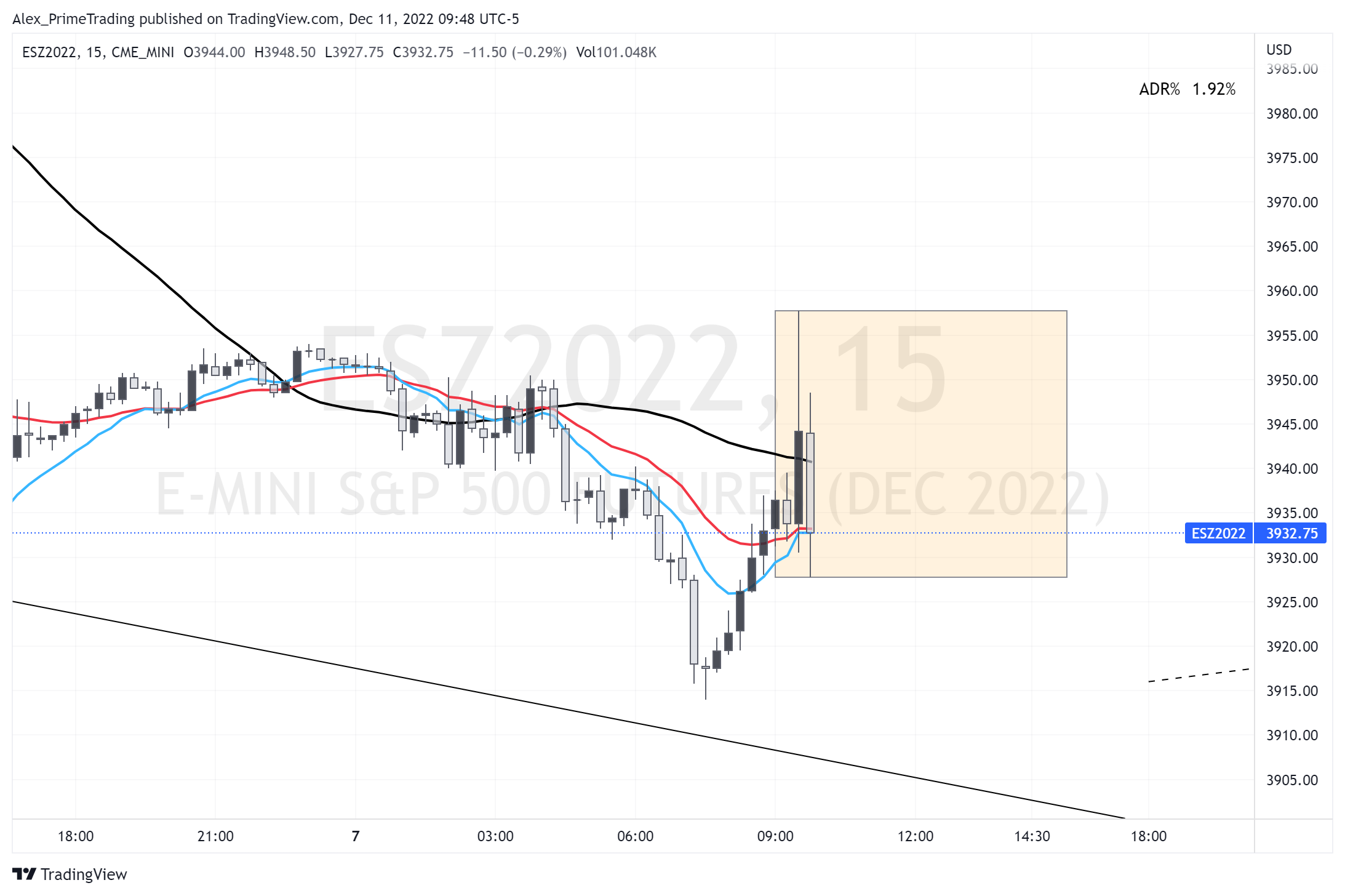 QUICKLY DETERMINE THE TYPE OF DAILY MARKET ACTION (TREND vs RANGE)