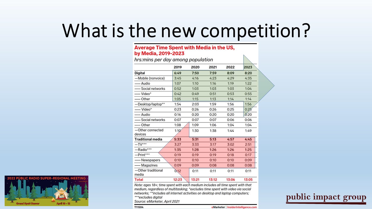 Three Things for April 25, 2022 - by Tim Eby - Three Things