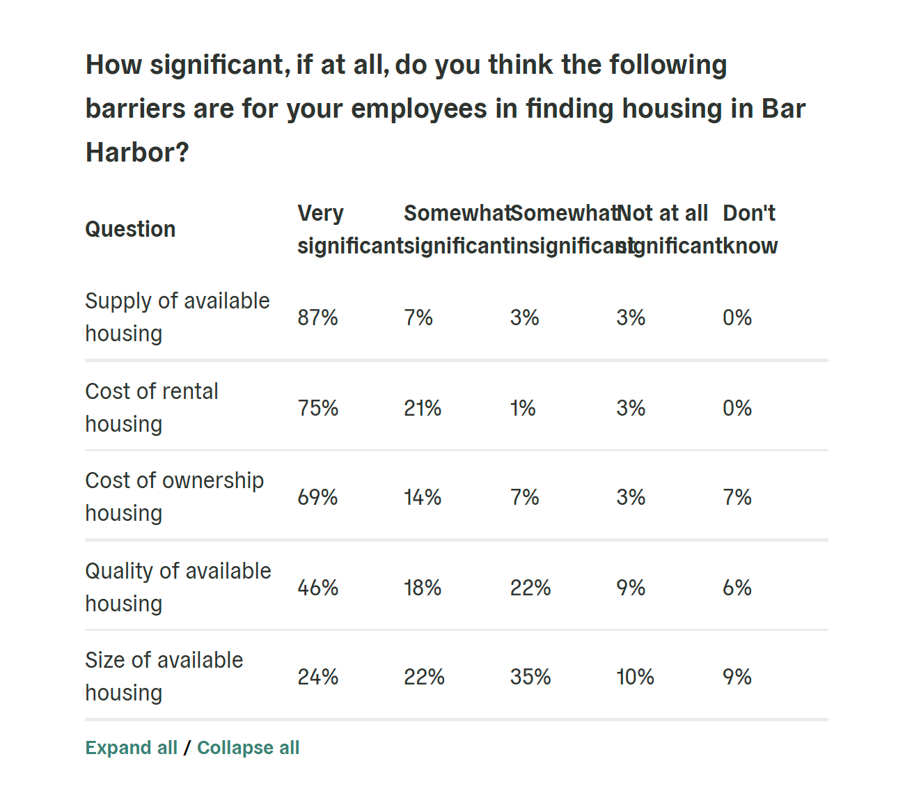 Town’s Housing Surveys Released - by Carrie Jones