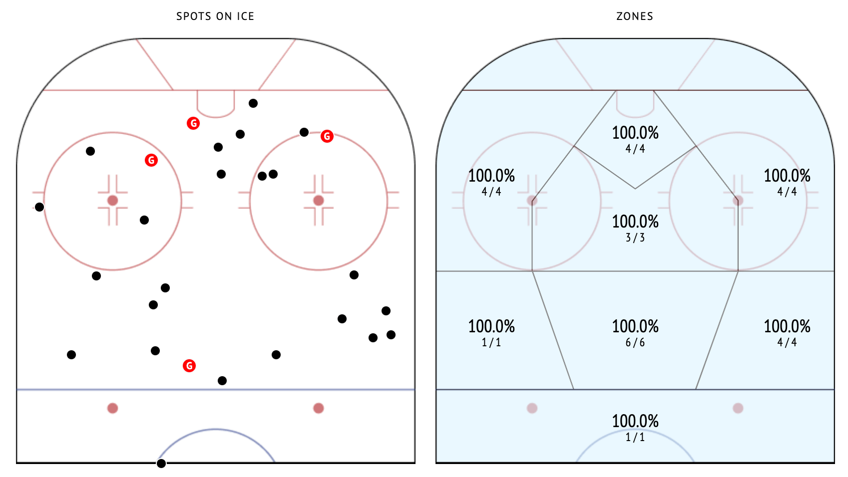 VGK vs. MTL Game 1 - John Verrall (Hockey Analytics)