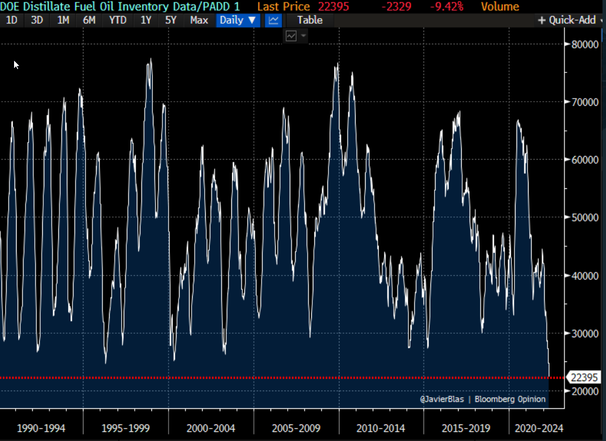 Friday Notices - by James White - James’s Newsletter
