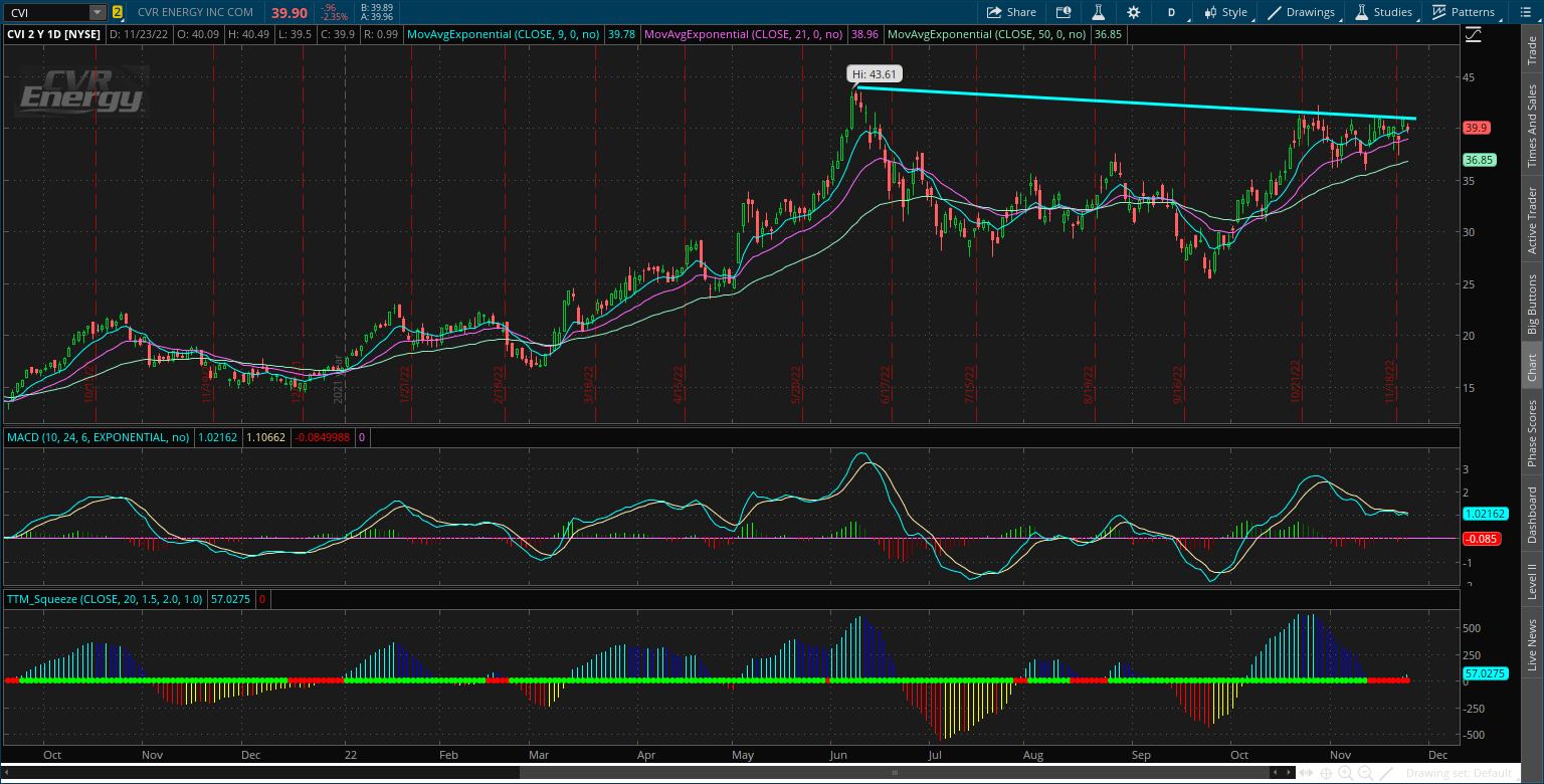 Mosaic Chart Alerts - by Mosaic Asset Company