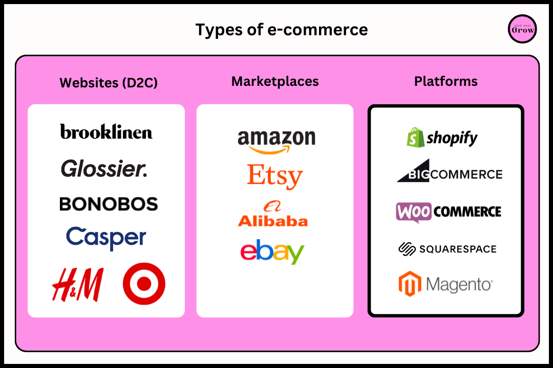 How Shopify Grows - by Jaryd Hermann - How They Grow
