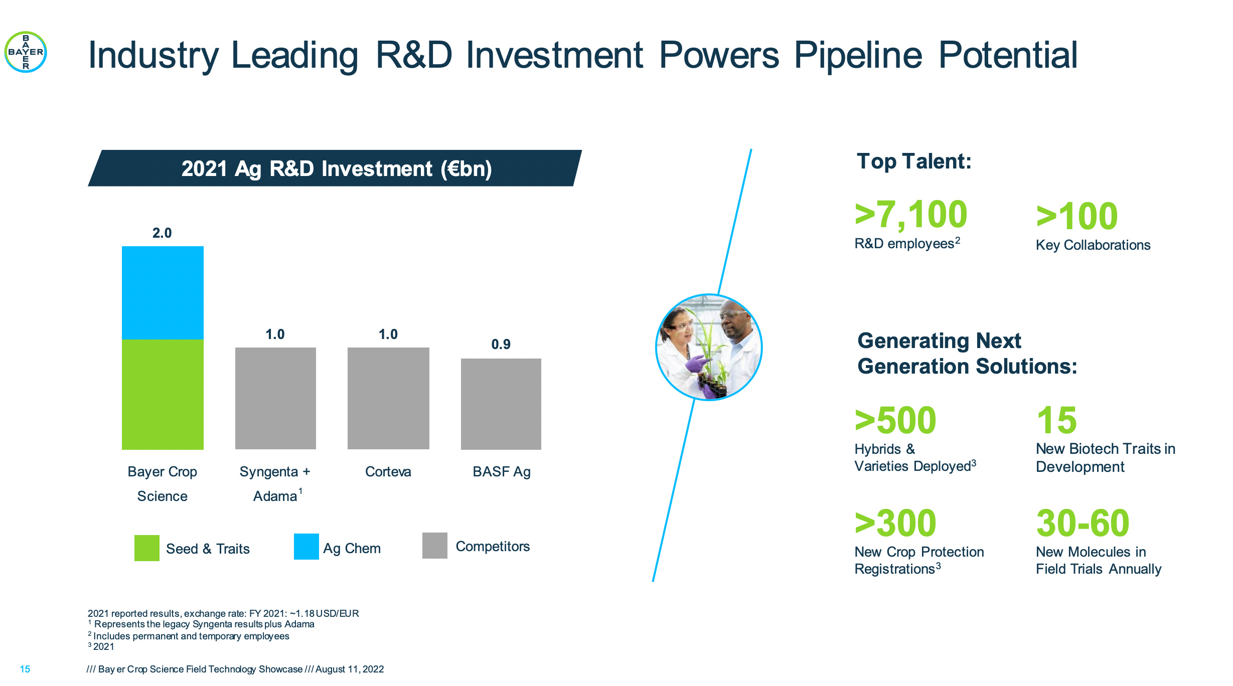 Bayer Crop Science Fields of Opportunity Event Highlight and Analysis