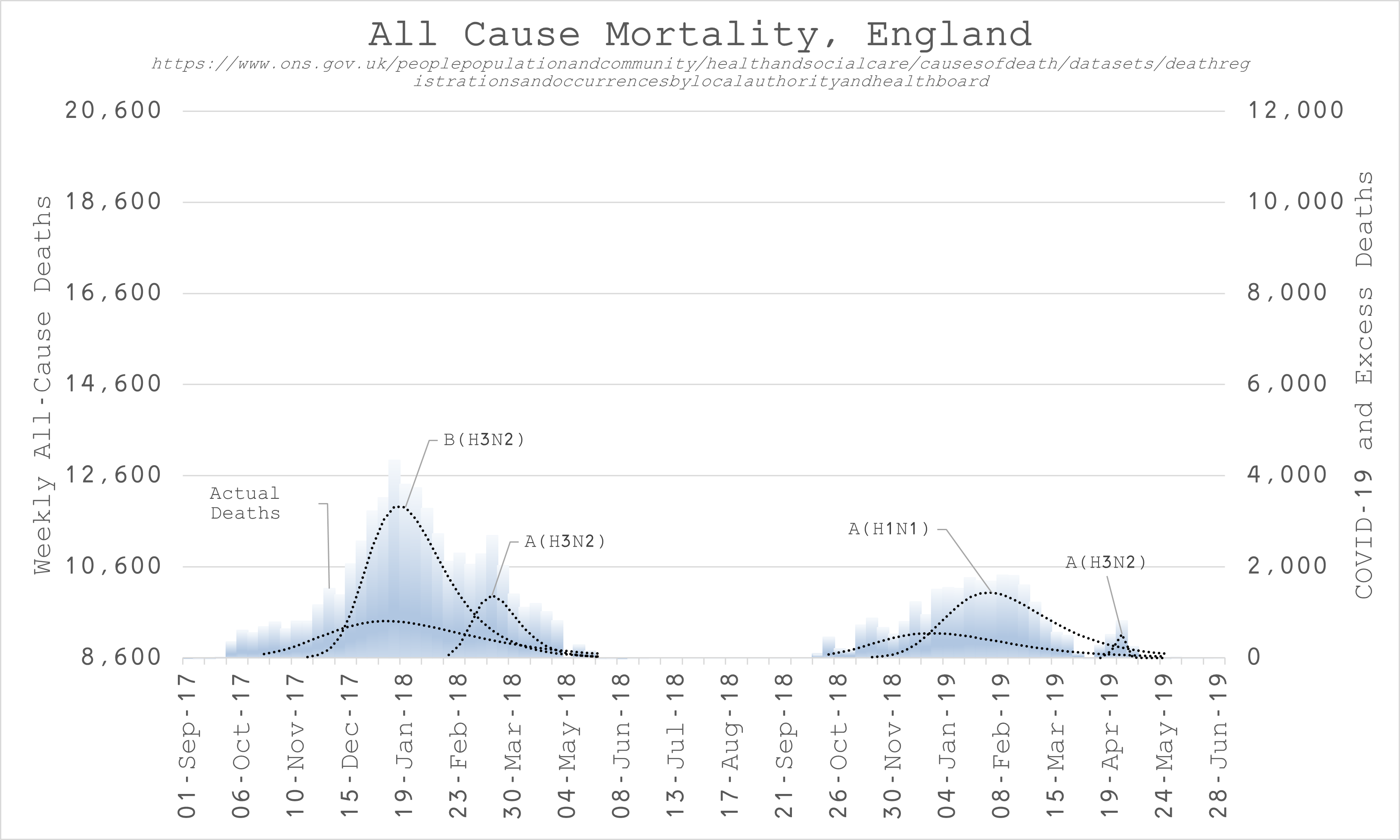 Analysis of deaths in England 2017 to 2021