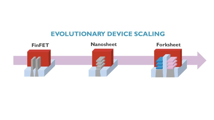 imec's Roadmap to 2D Transistors in 2036