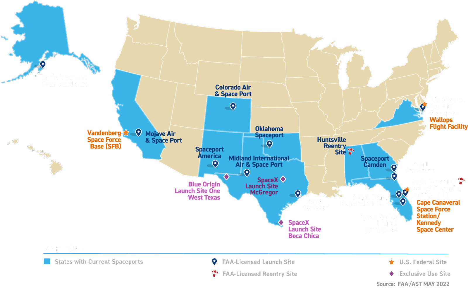 An S-1 for the Space Economy - Payload