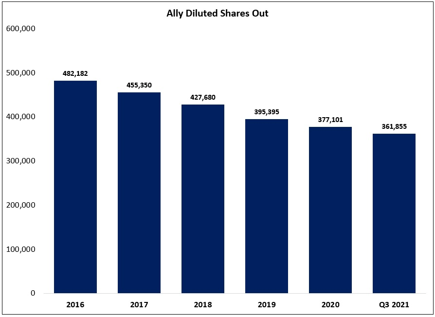 Ally: A Banking Transformation - by The Science of Hitting