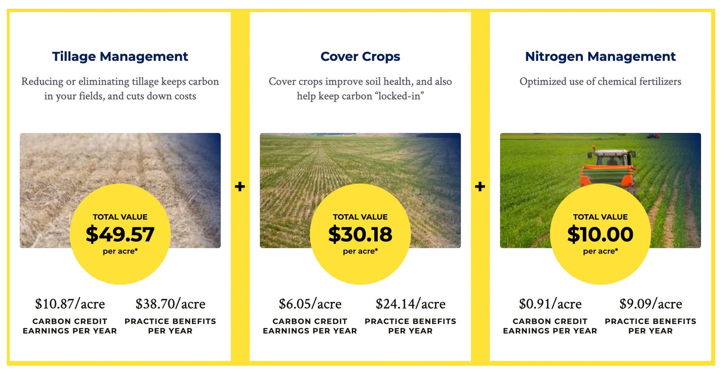 Upstream Ag Insights | Shane Thomas | Substack
