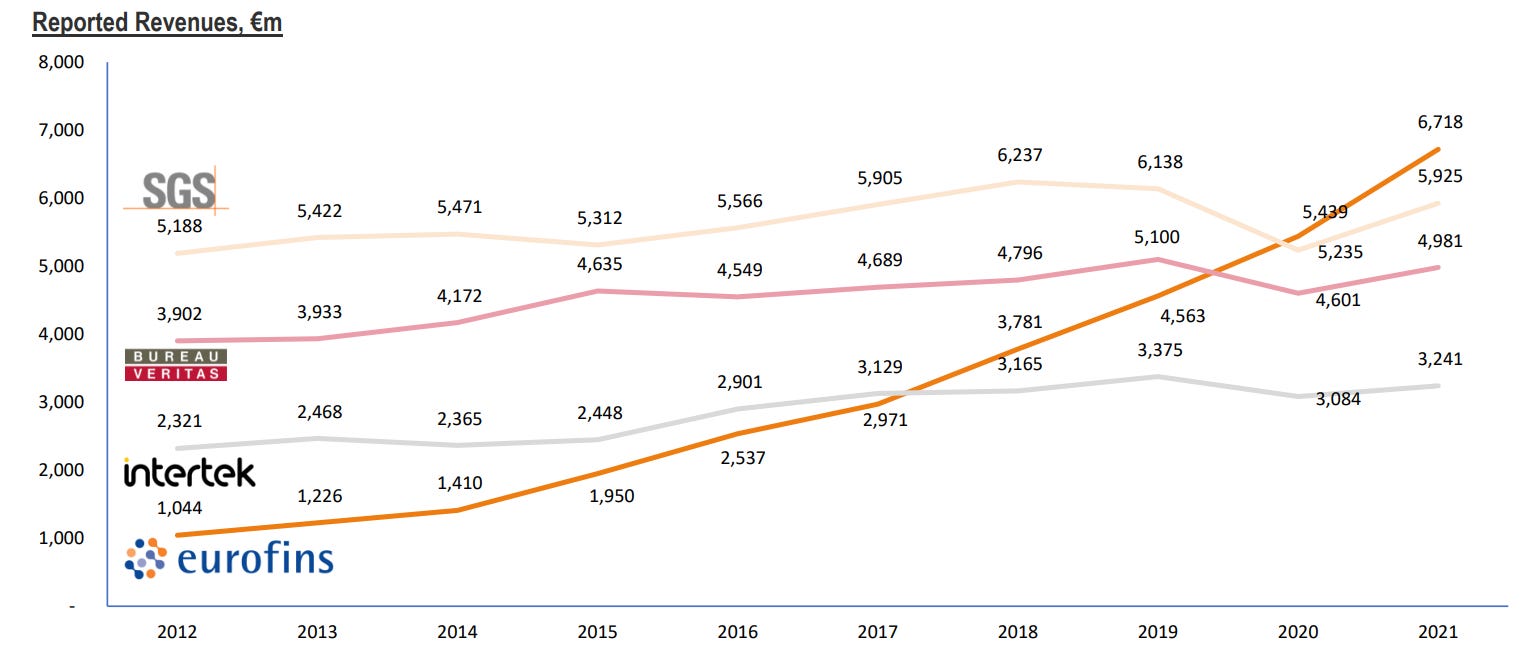 Eurofins Scientific - by Oscar 100%