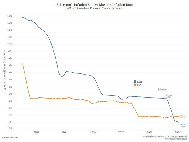 Podcast conversation: Implications of the Ethereum Merge for Web3, with ...