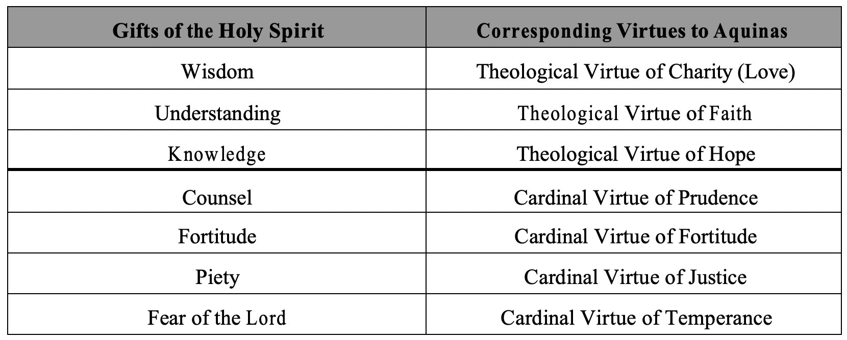 A Catholic Primer on “New Year Resolutions”