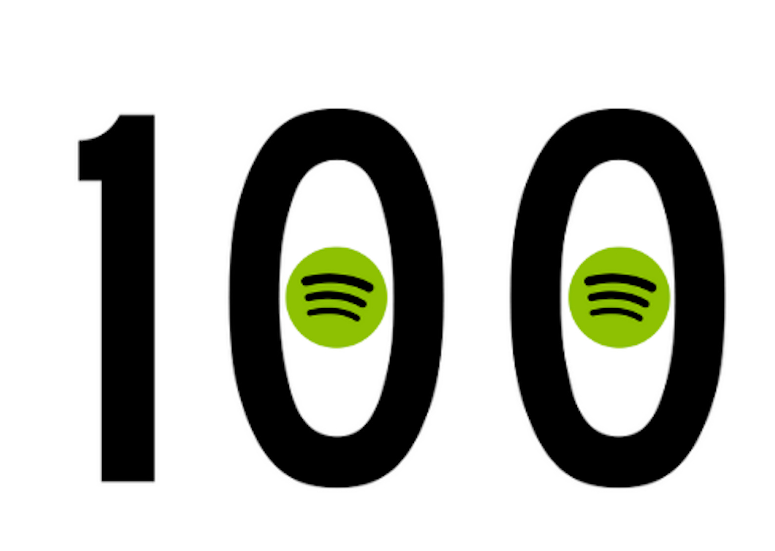 Spotify Newsletter #100 - Spotify Newsletter