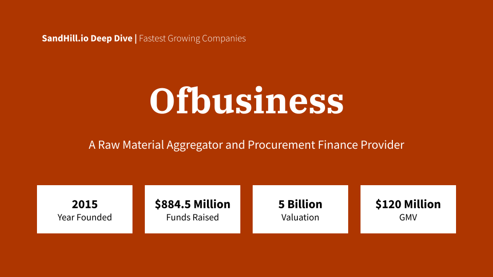Ofbusiness - B2B Commerce and Fintech Startup