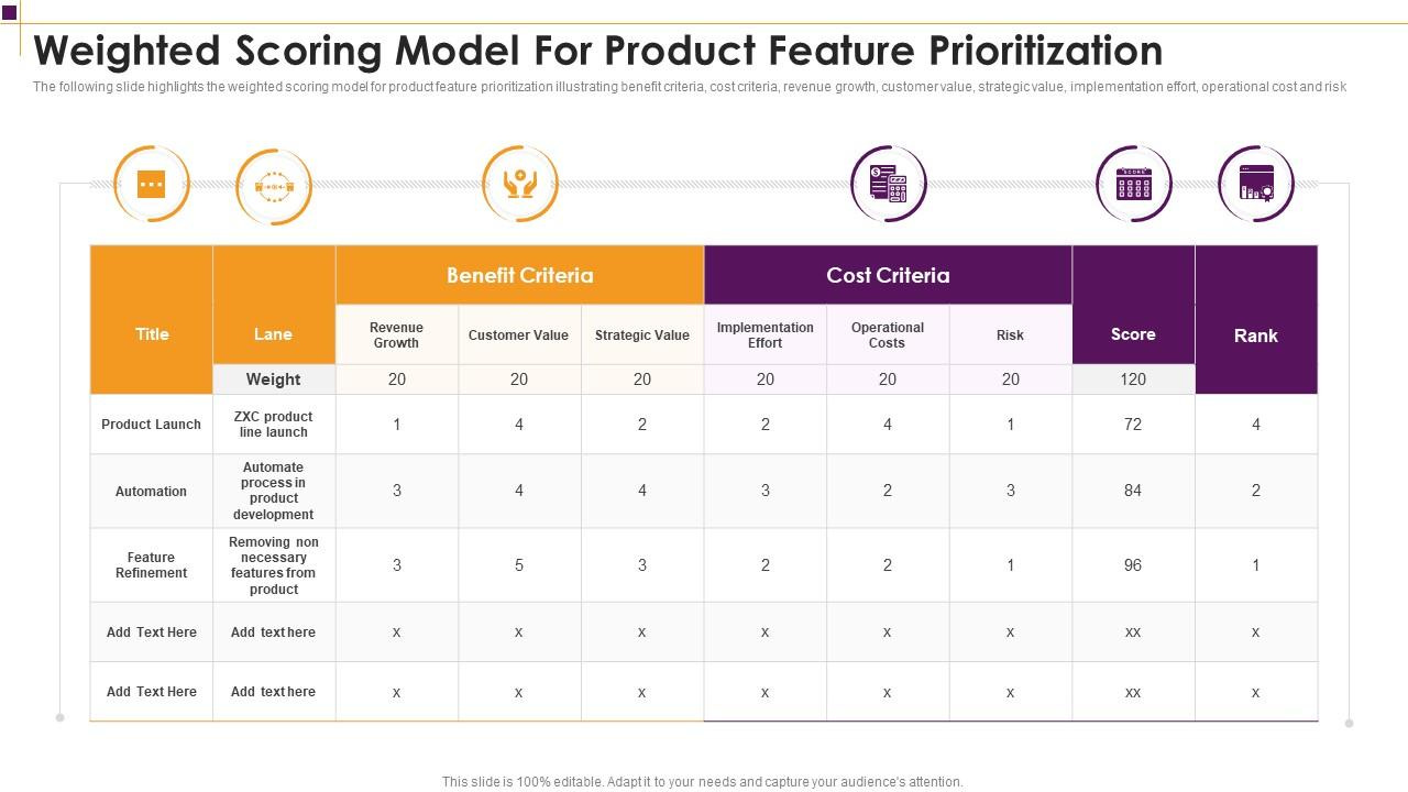 Week 17 - 💎 6 Most Effective Problem Prioritization Frameworks for ...