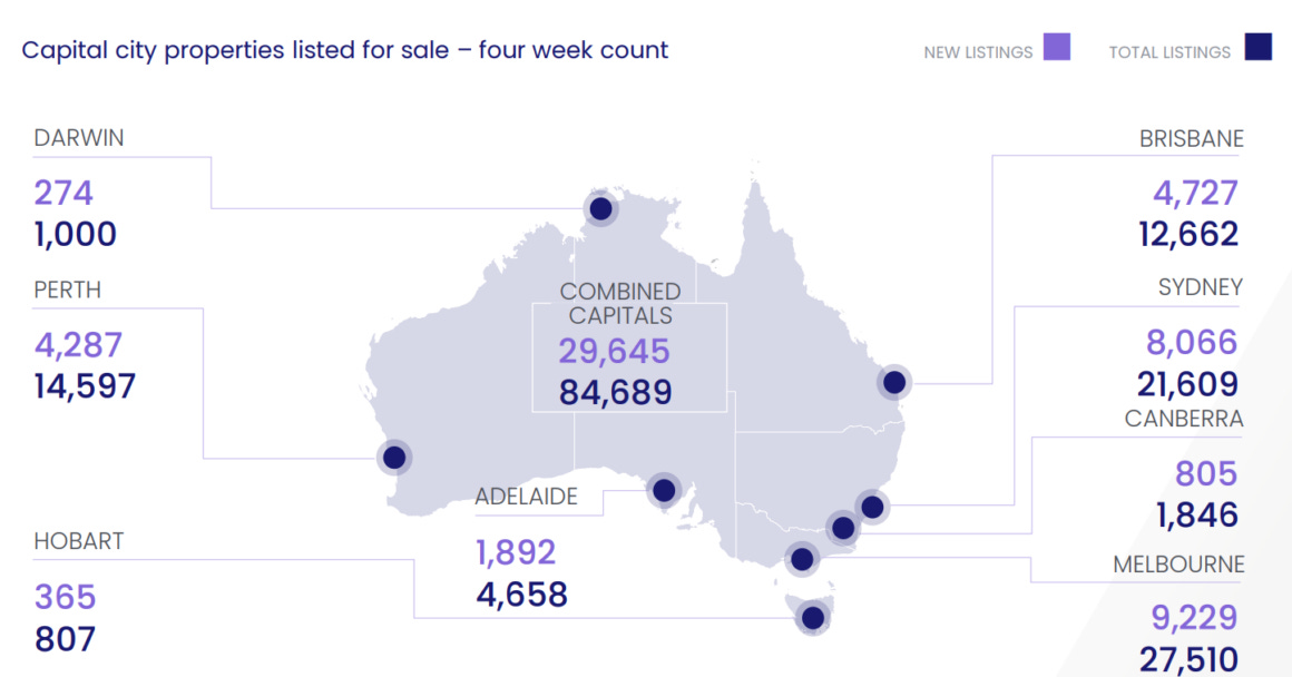 Melbourne Property Market - by Wealthi Team