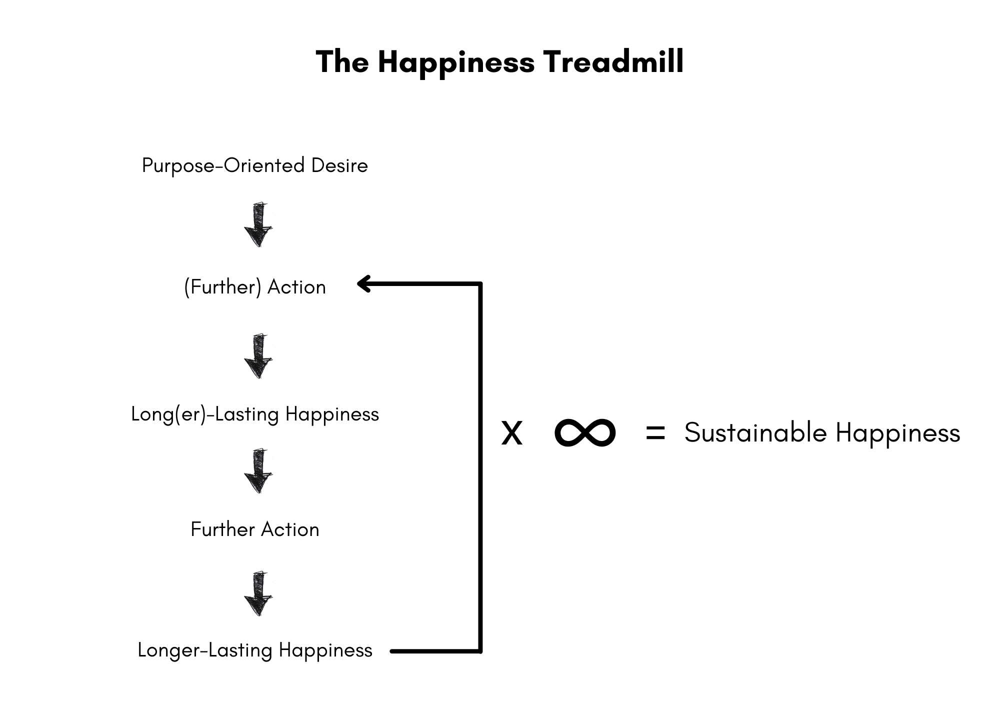 The Mindful Lens - by Vyas Nageswaran - The Mindful Lens