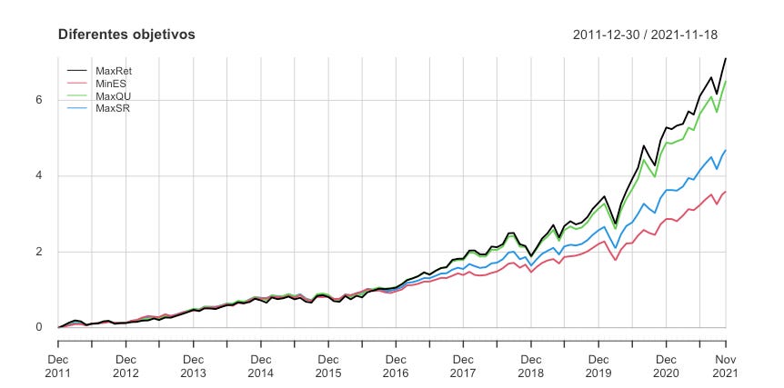 Optimización de portafolios en R: Parte 3