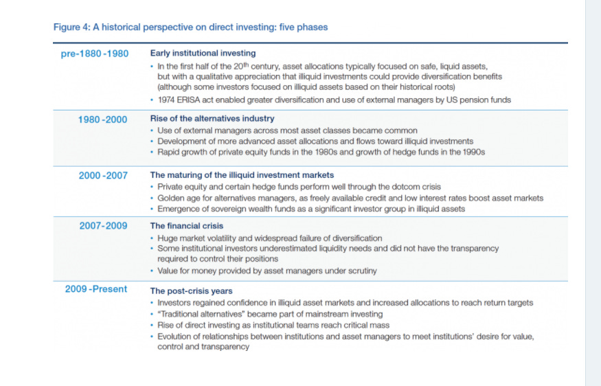 Yale Model (Reading David Swensen) Part II - Recognitions