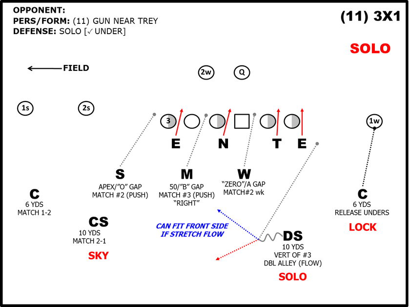 Locking the Mike in 3x1 Coverage - by Cody Alexander