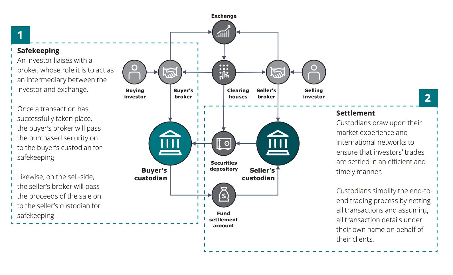 Digital Wealth: Apex & Unifimoney offer roboadvisory and asset custody ...