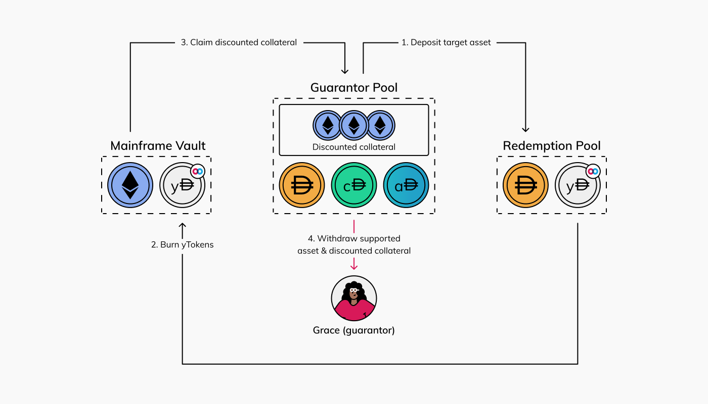 The DeFi Holy Grail: Synthetix Dissolves Foundation, Hands Platform ...