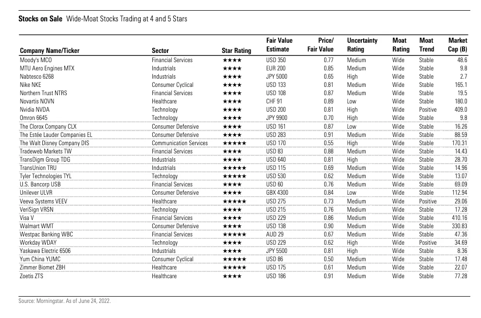 🥇 How to find quality stocks - Compounding Quality