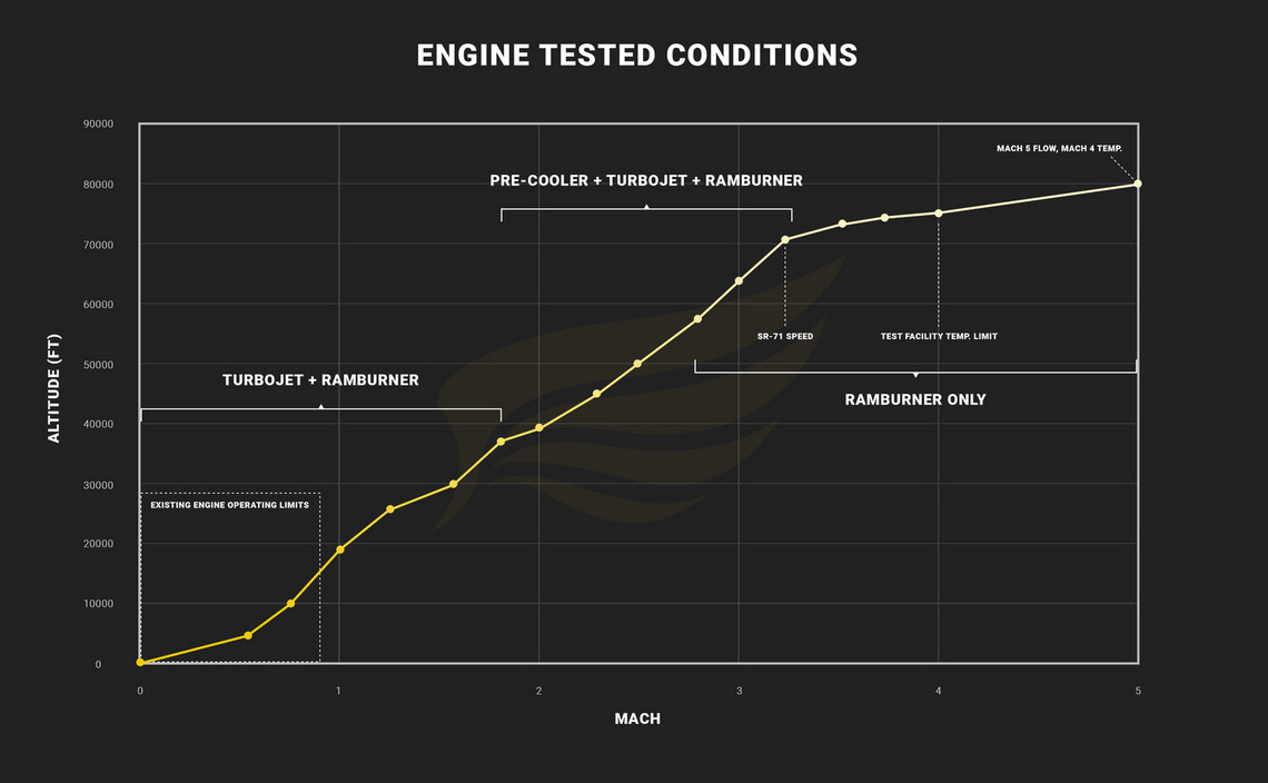 The Concorde, USAF & Hypersonic Air Travel - by Jae