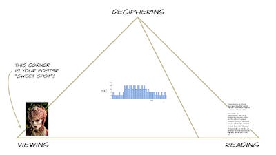 Scott McCloud’s “Big triangle” and poster design