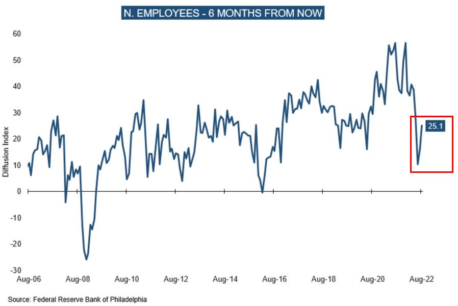 Capital vs Labor (Pt. 2)