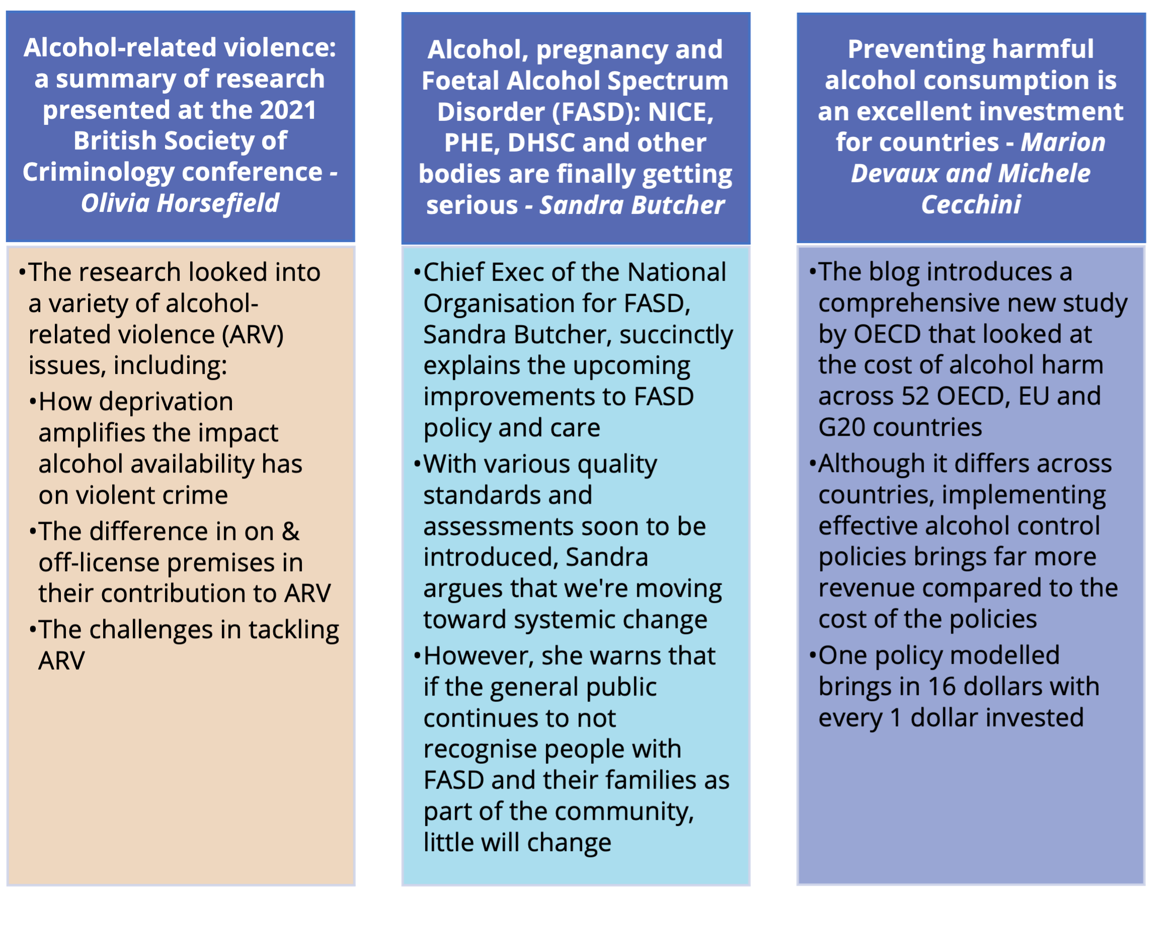Alcohol Alert - September 2021