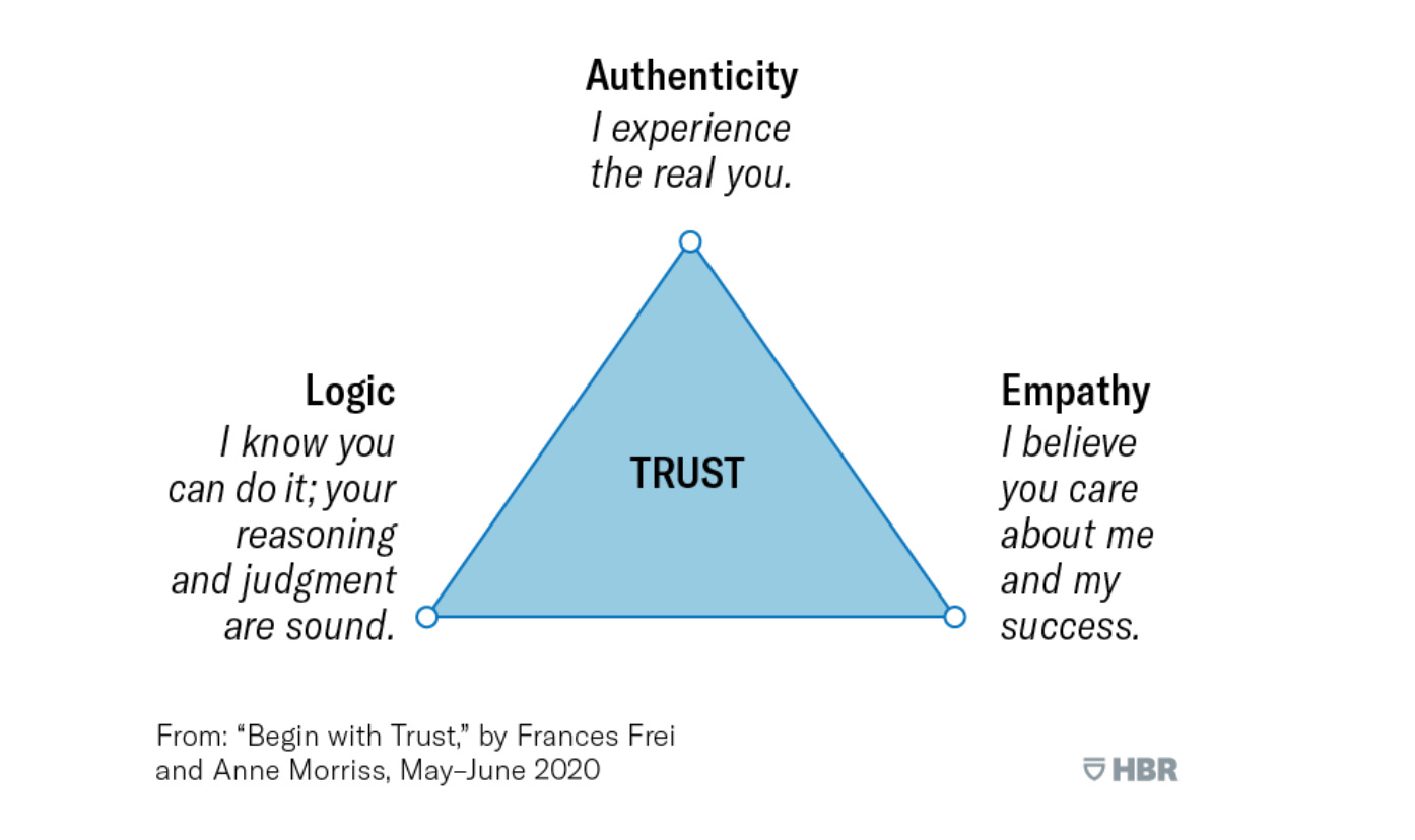 Golden Hour Trust - by Dana-Megan Rossi - Cyber Curious™