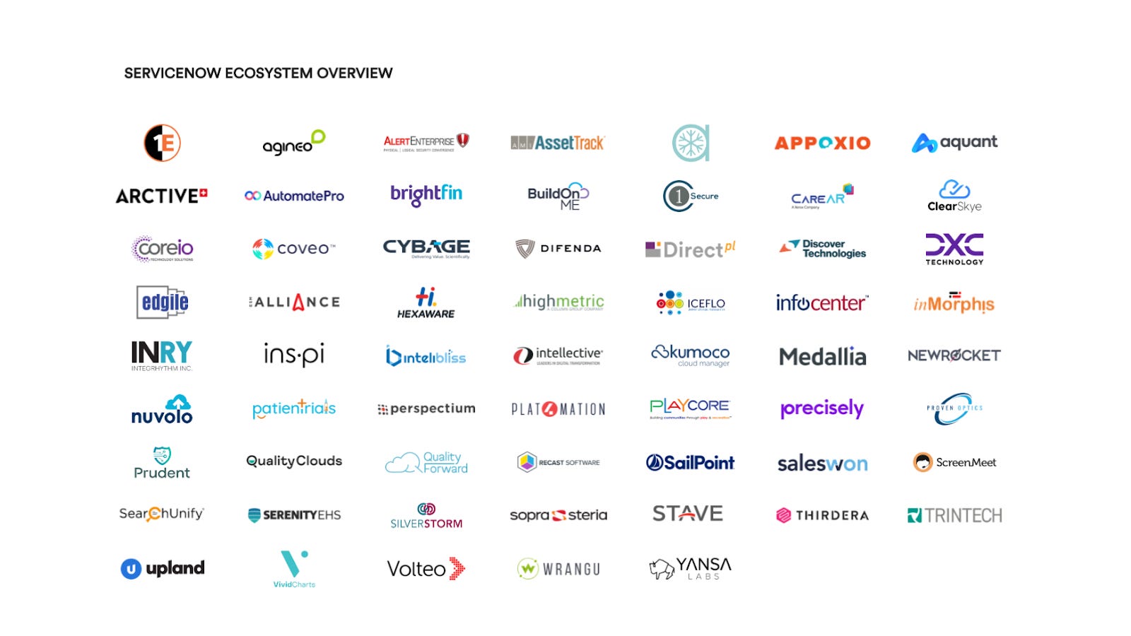 The Rise of New Software Ecosystems