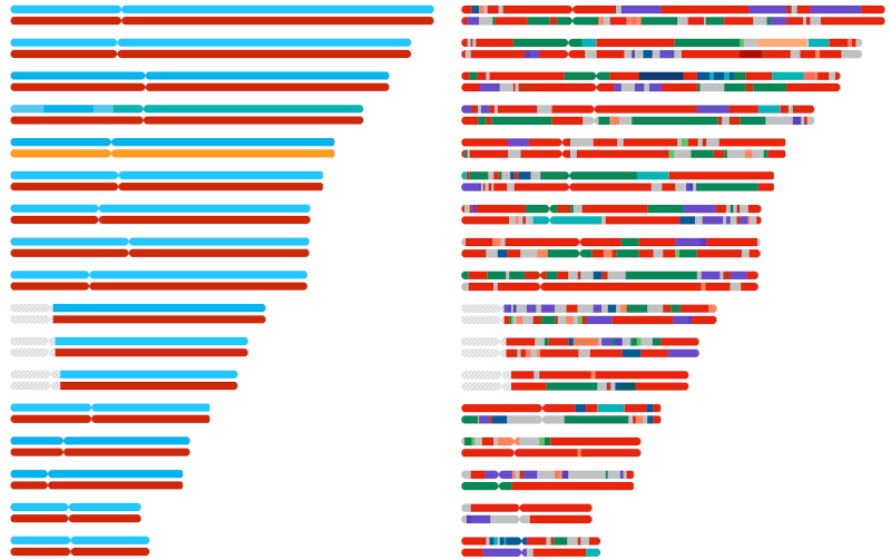 Ashkenazi Jewish genetics: a match made in the Mediterranean