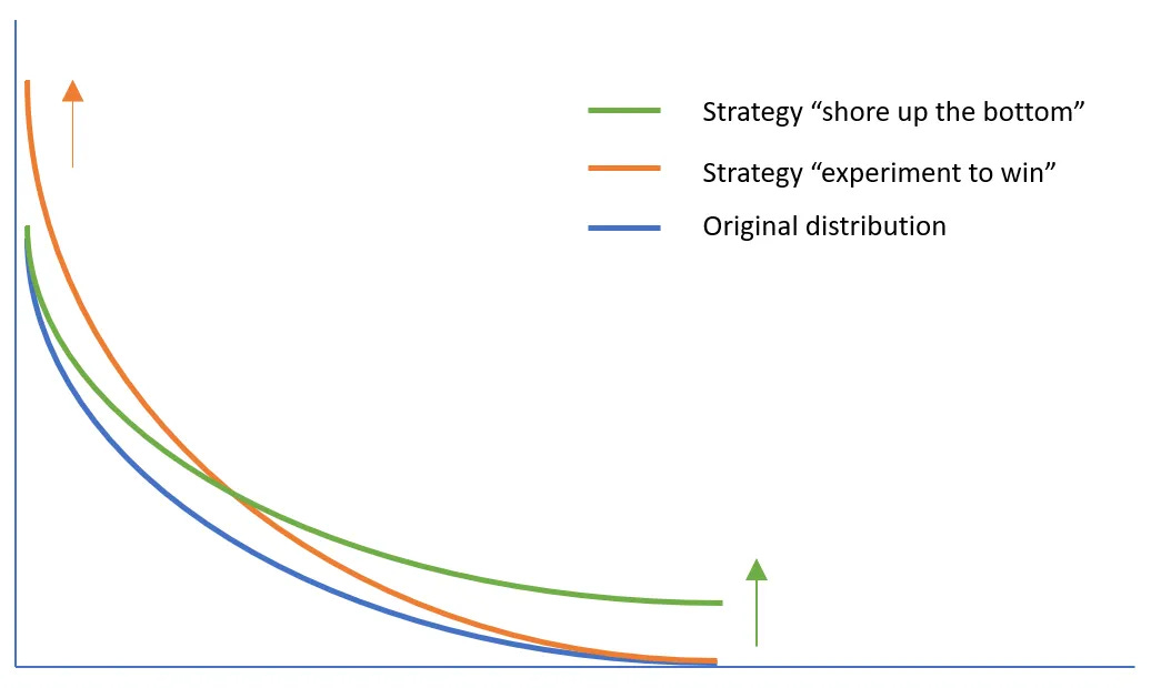 Effective Altruism is a constant fight against Knightian uncertainty