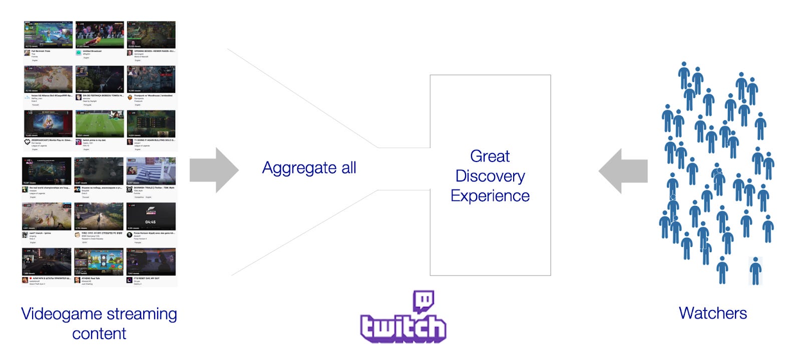 Platforms and Aggregators - by Tomas Pueyo