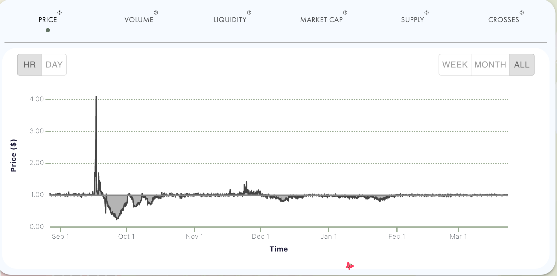 Updated Beanstalk FAQ 🌱💵 - by Bean Merchant 🌱 👨‍🌾