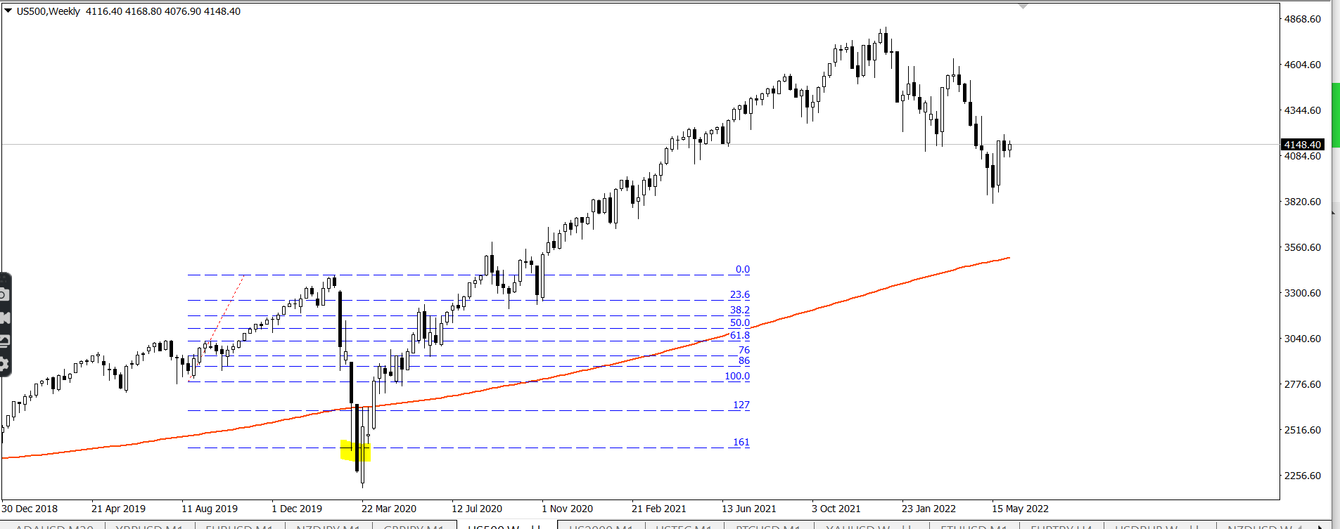 Capitulation warning signal - by HoleyProfit