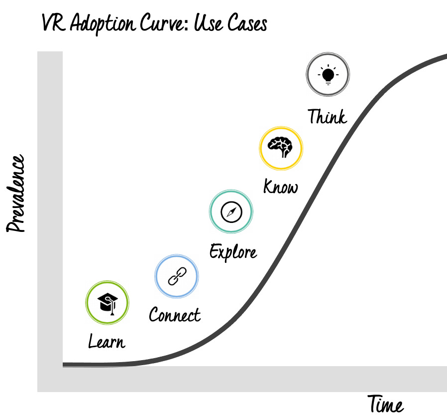 The Liminality-Reality Interface 🕸 - by Sam Wong