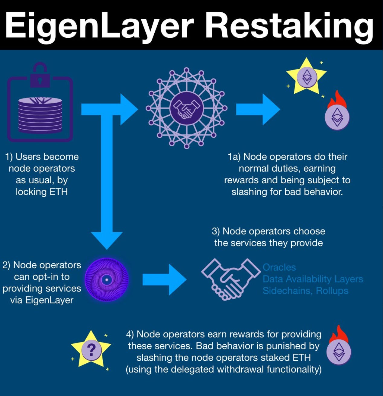 Scaling, modularity and the question of blockchain longevity