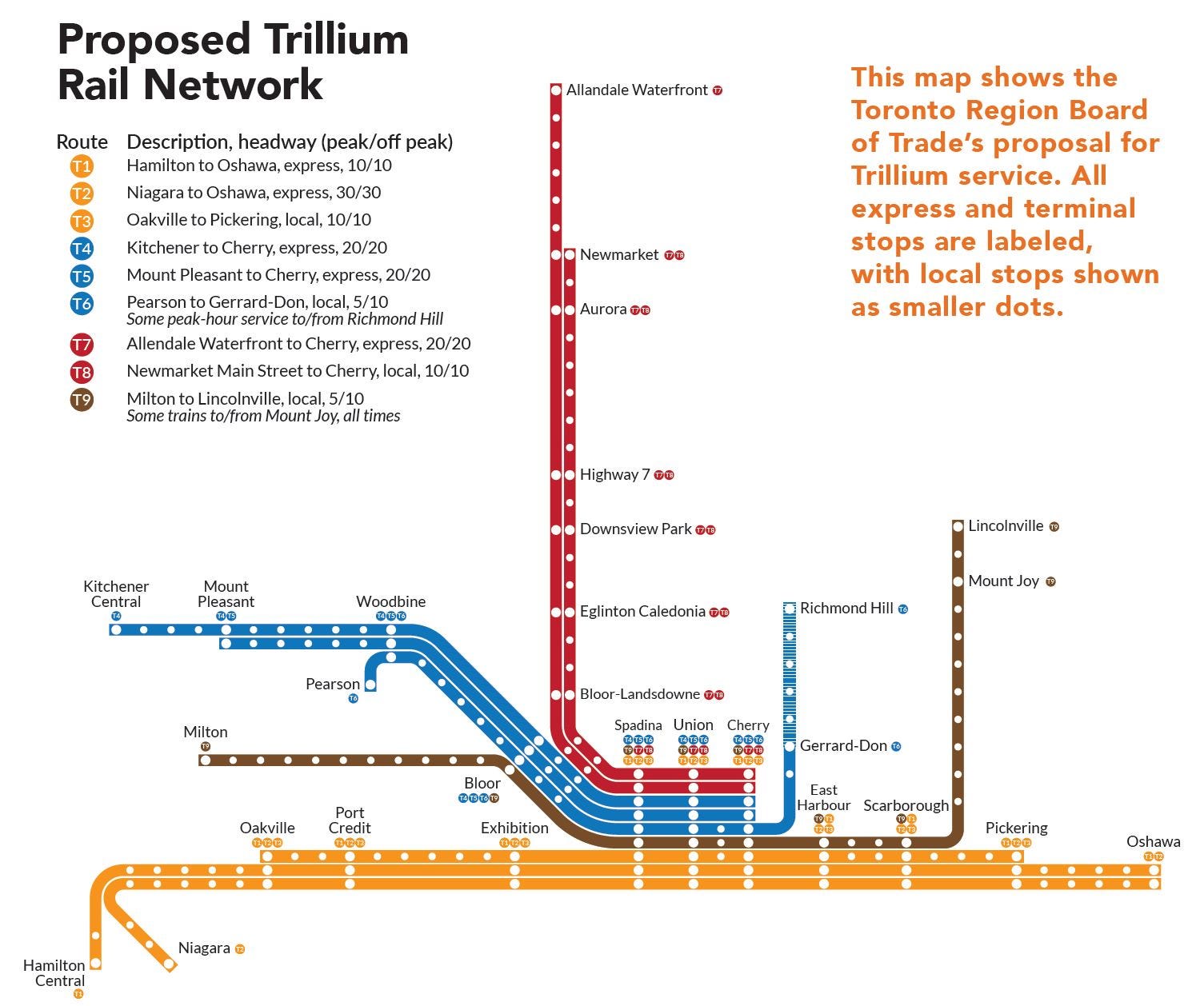 Planning a region-wide integrated transit system (part I)