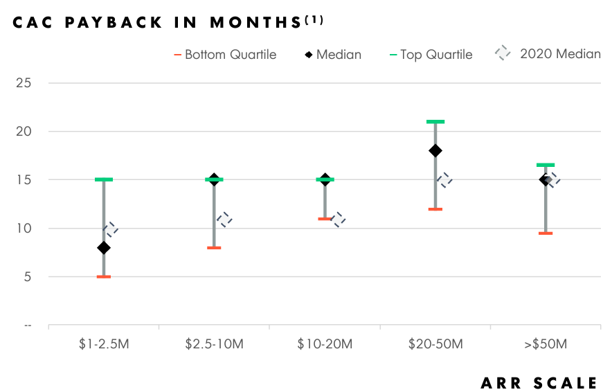 CAC Payback Period Formula - by CJ Gustafson