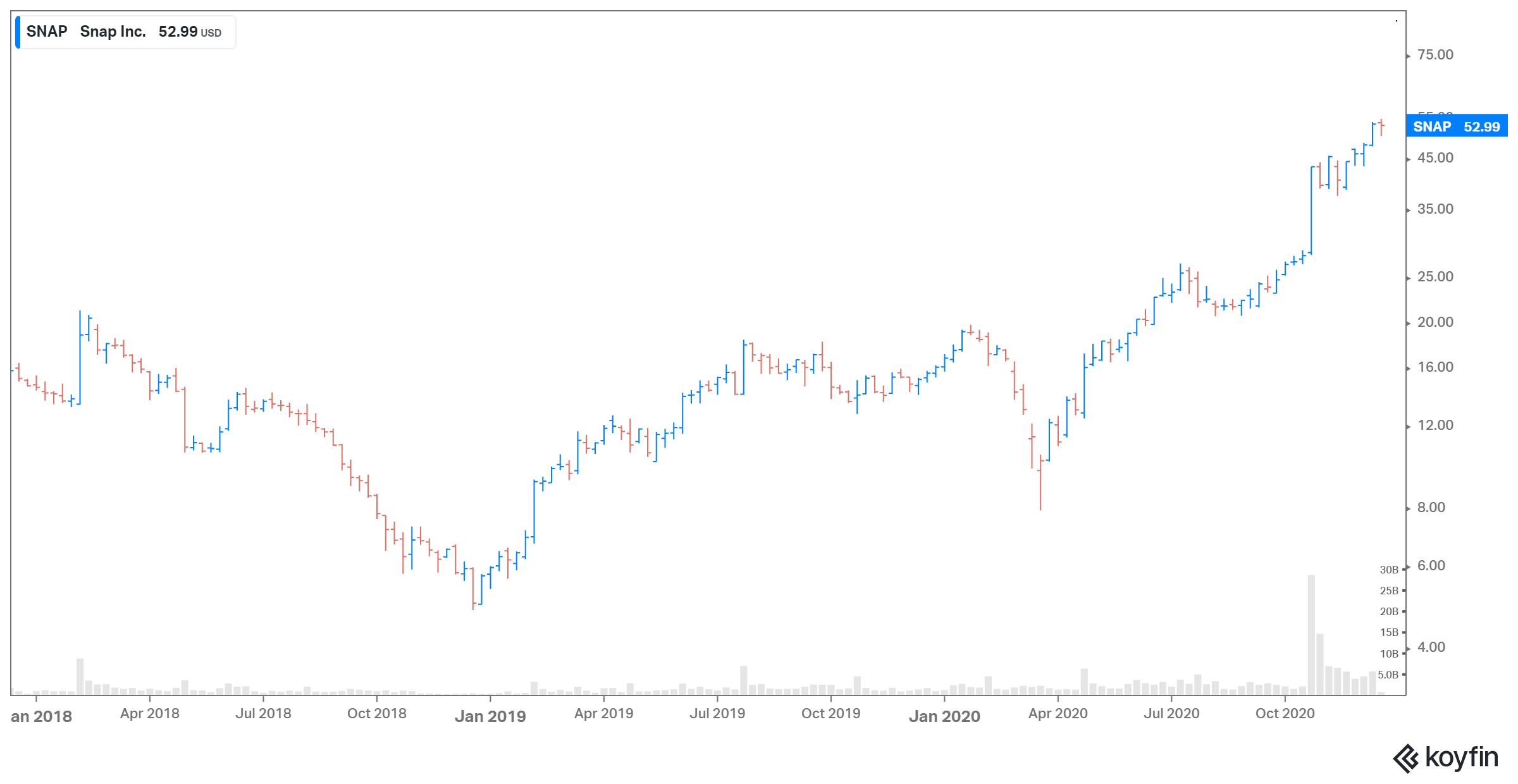 Rooster360: Trend Trading | Substack