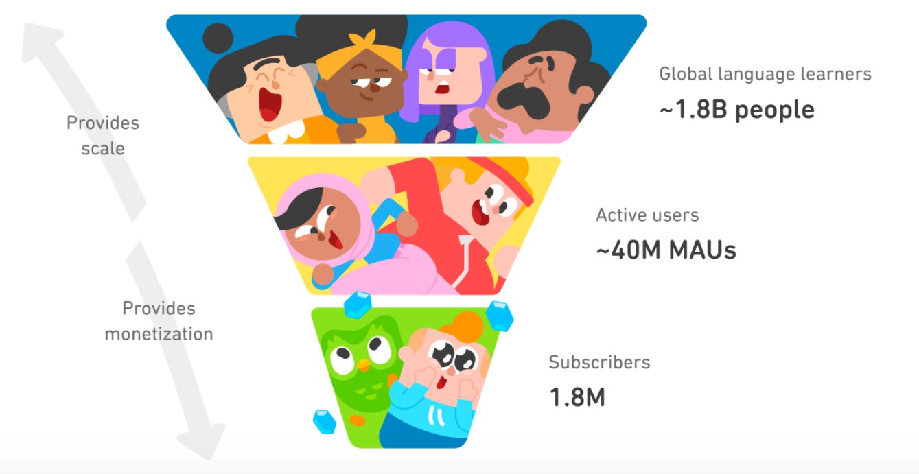 #20 Duolingo: Gamification Of Learning - by Shaurya Mehta