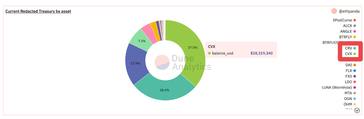 Field Guide to the Curve Wars: DeFi’s Fight for Liquidity