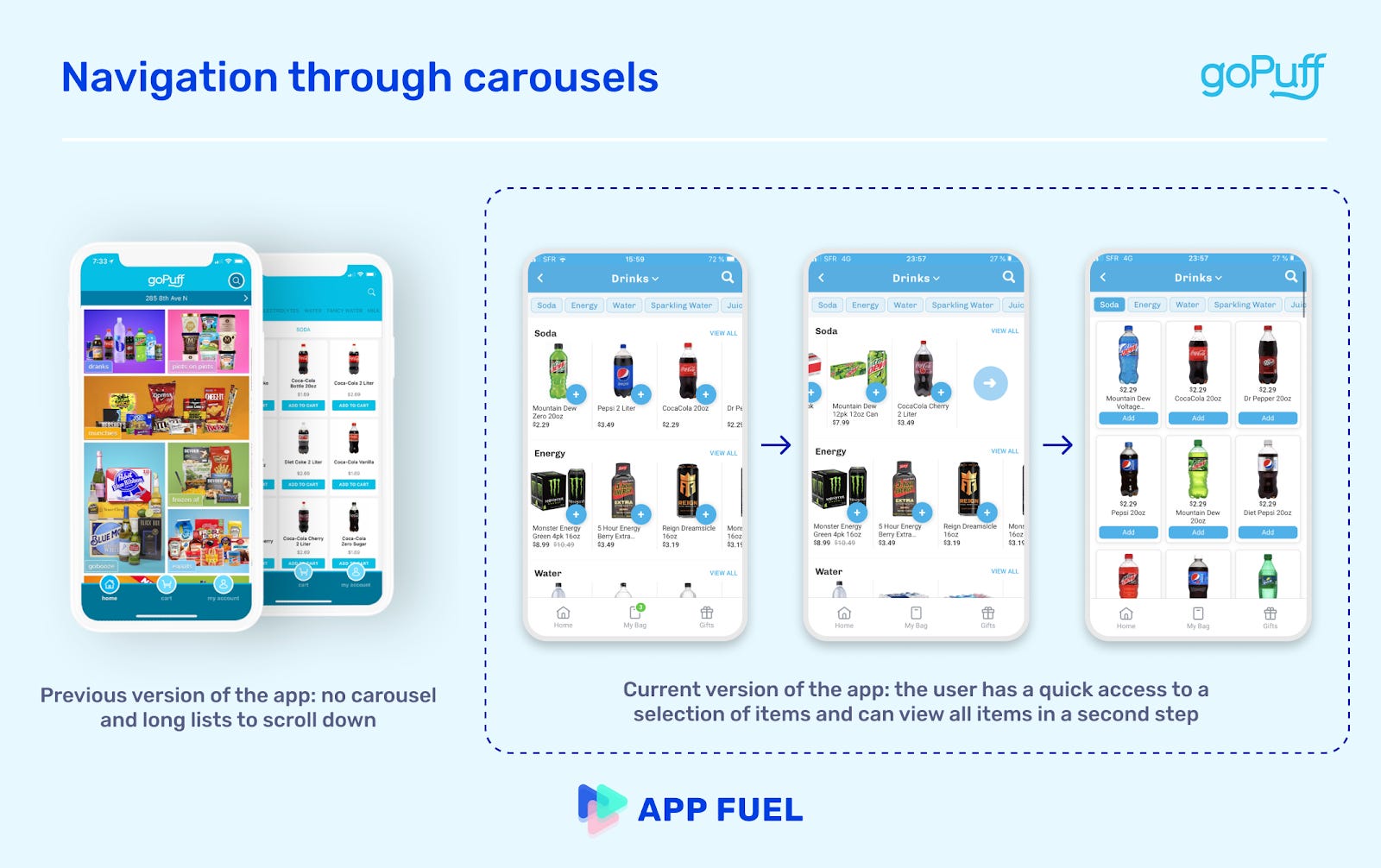 🍿 A Deep-dive into goPuff's Strategy to Conquer the Grocery Market