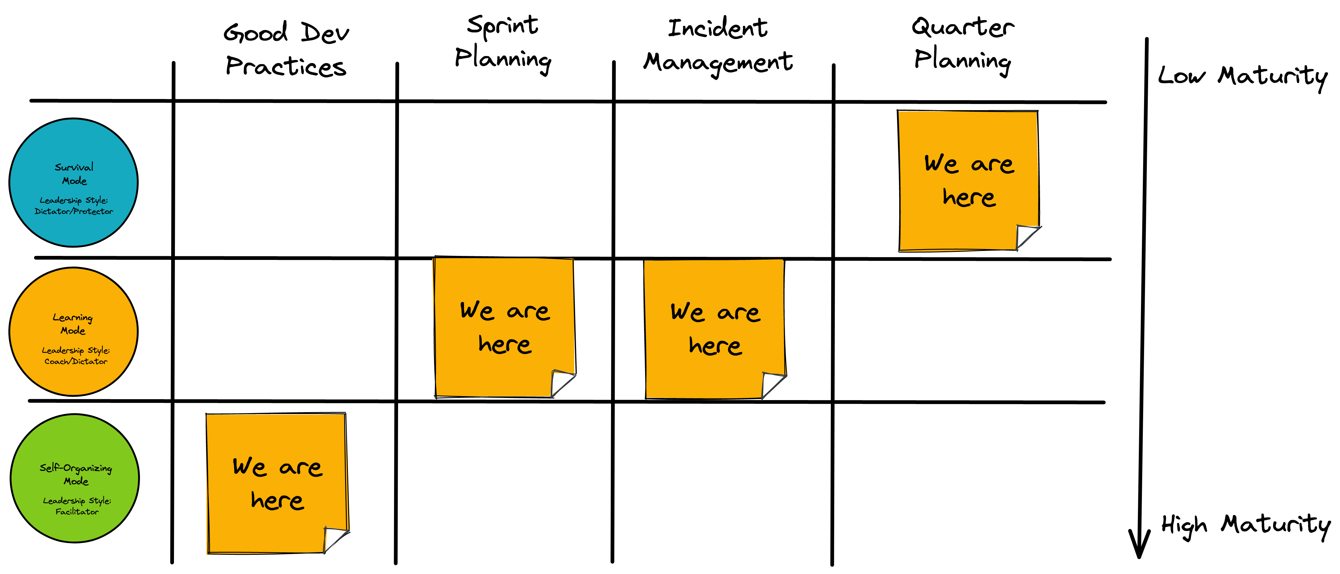 Why your leadership style should adapt to the team needs