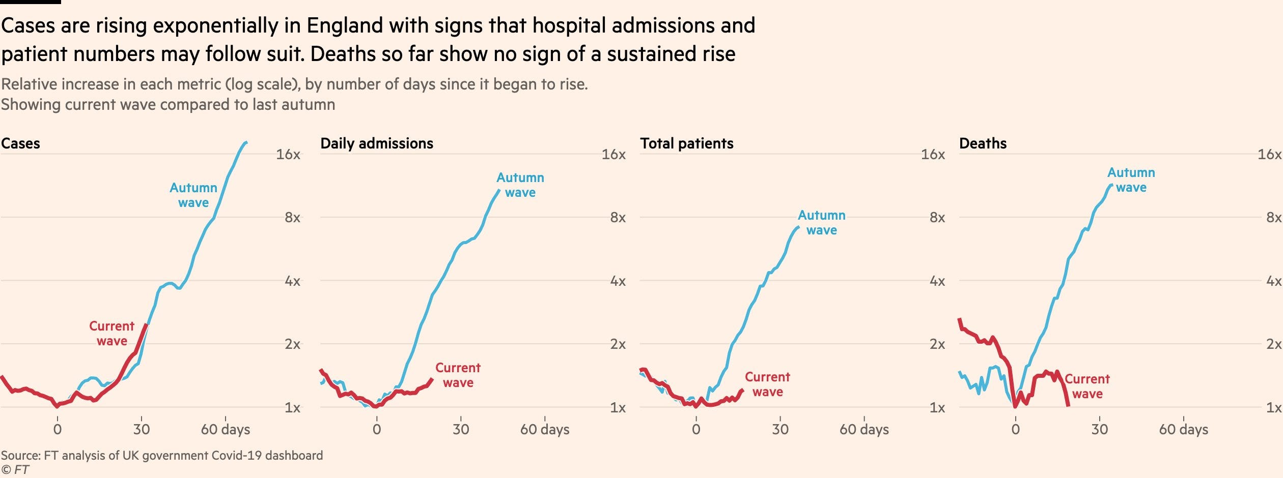 Delta variant, the UK, and implications for the US