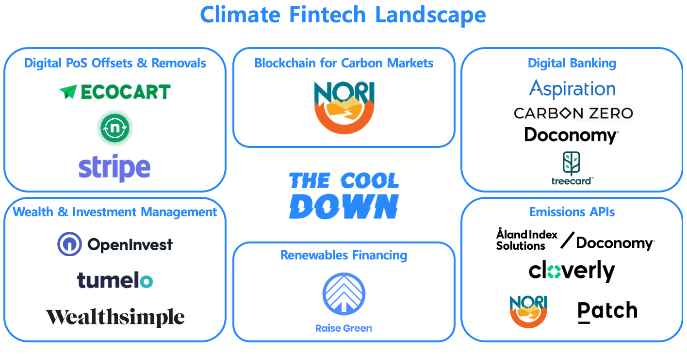 The state of the climate fintech ecosystem 🏦🌲