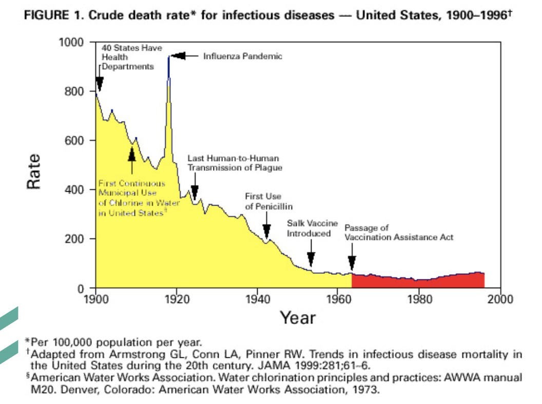 The Most Important Graph in Epidemiology - by Nathan D